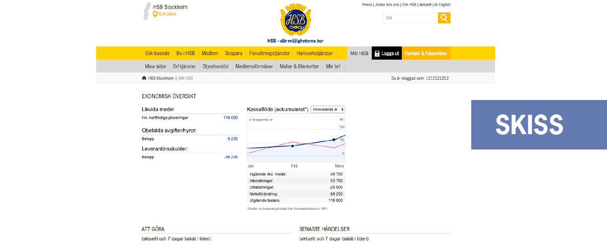 Ändringar i Mitt HSB