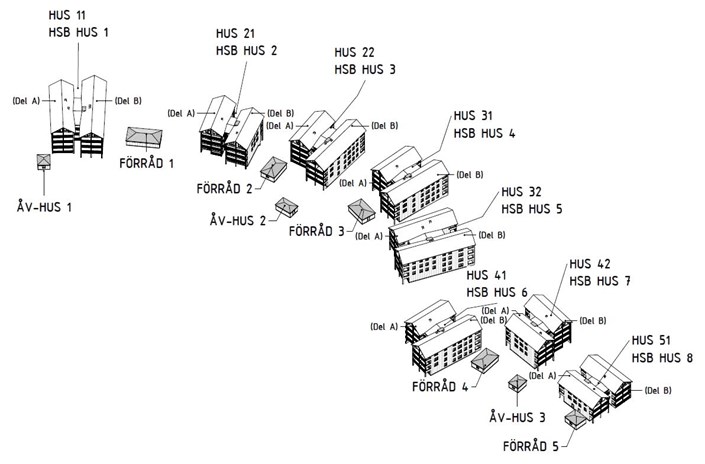 Situationsplan