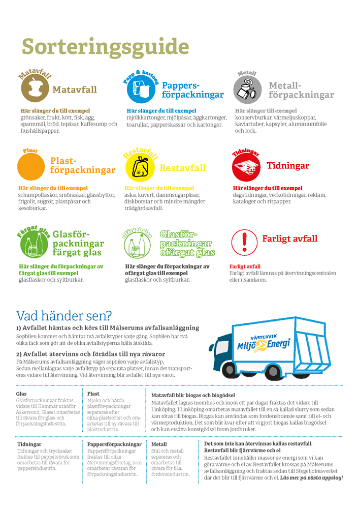 Miljöhus – avfall och återvinning