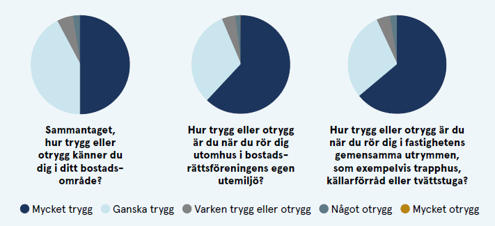 Trygghetsundersökning