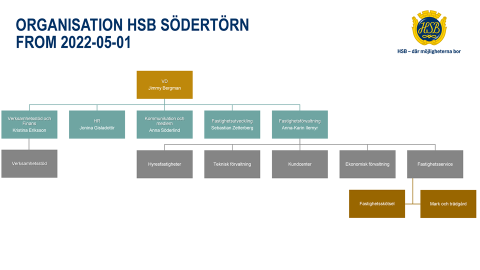 Organisations-schema