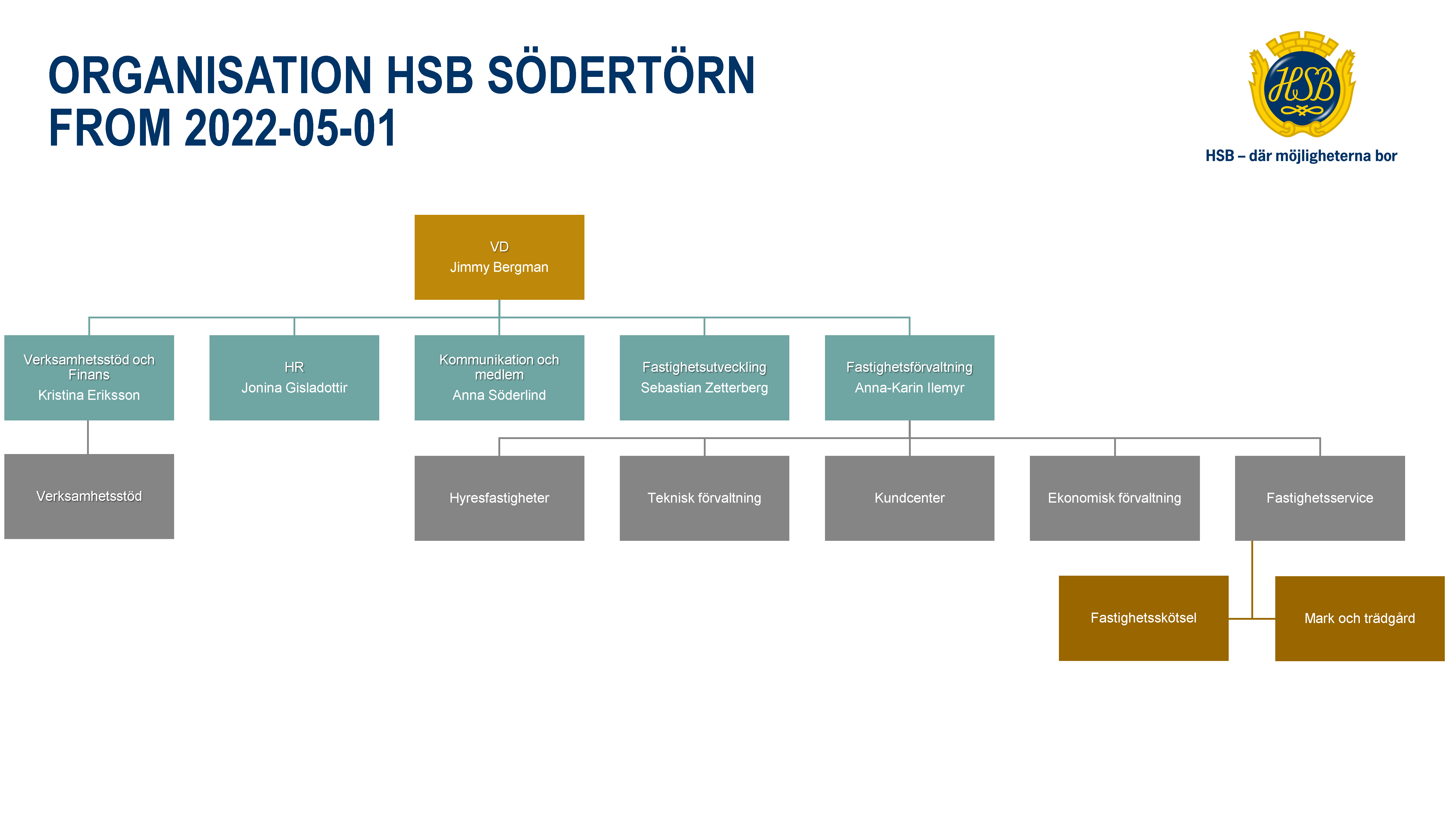 Organisations-schema